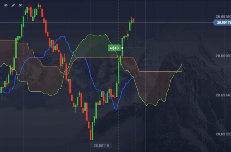 Ichimoku Cloud Screenshot The Binary Lab